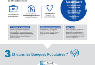L'engagement solidaire des collaborateurs - Fédération Banque Populaire